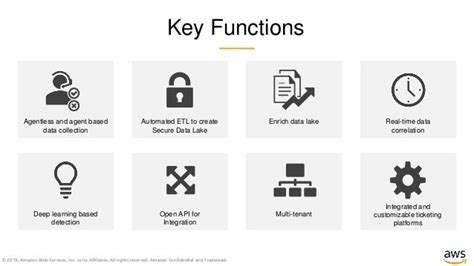 How To Use Microsoft Sdl Threat Modeling Tool Mertqce
