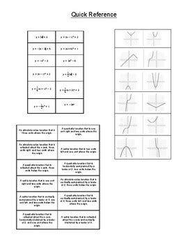 Function Transformation Sort Match Cards By Project Osmium TpT