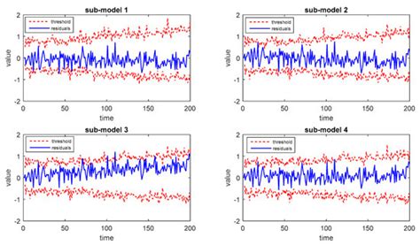 Processes Special Issue Modeling Control And Optimization Of Batch And Batch Like Processes