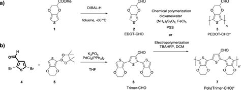 Scheme 1 Synthesis Of Monomers And Polymers Of A Edot Aldehyde Download Scientific Diagram