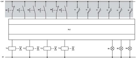 The PLC Terminal Diagram Download Scientific Diagram
