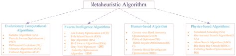 Optimizing A Multi Layer Perceptron Based On An Improved Gray Wolf