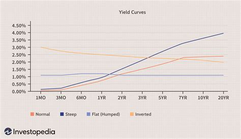 Best Yield Bonds 2024 Marjy Shannen