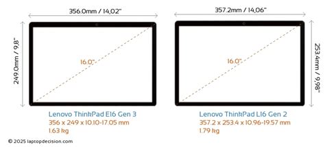 Lenovo Thinkpad E16 Gen 3 Vs Lenovo Thinkpad L16 Gen 2 Laptops Detailed Comparison Laptop Decision