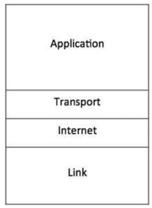 TCP IP Model Pengertian Layer Cara Kerja Dan Fungsi