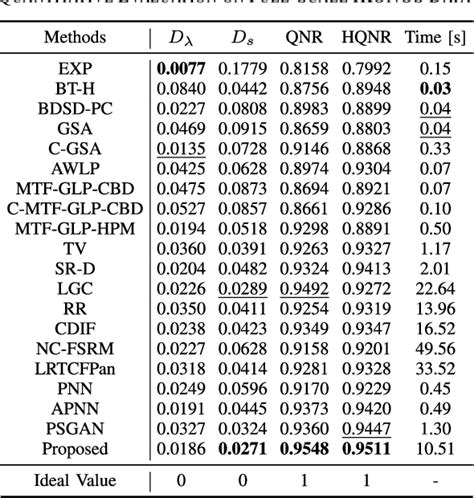 Table Vi From Multiresolution Analysis Inspired Spatial And Spectral