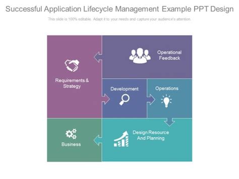 Successful Application Lifecycle Management Example Ppt Design PowerPoint Templates