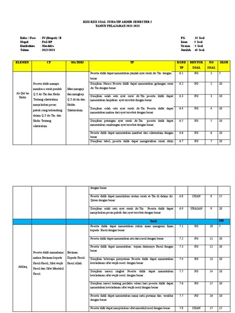 Kisi Sas Pai Kls 4 Ikm Sem 2 2022 2023 Pdf