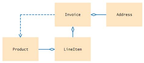 intro to programming 2 flashcards quizlet