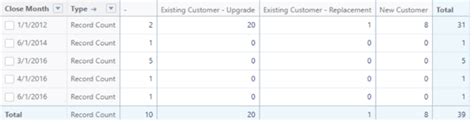 Types Of Reports In Salesforce Updated