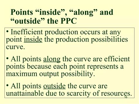 Chapter 1 Microeconomics Intro PPT