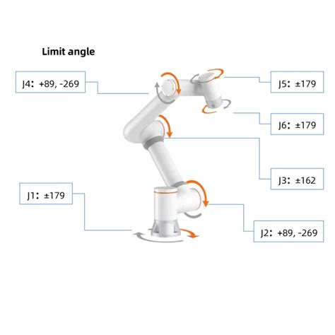 Fr20 Easy Programmable Gripper Servo 6 Joint Cobot 20kg Payload Collaborative Robot Arm Heavth