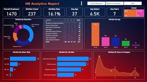 Shekhar Kamble On Linkedin Hranalytics Powerbi Humanresources