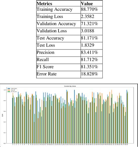 Table 1 From Imbalanced Dataset Effect On Cnn Based Classifier