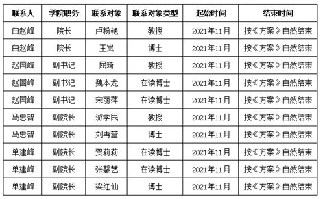 马克思主义学院党总支委员联系两高教师安排2021年11月24日 渭南师范学院马克思主义学院