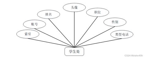 附源码计算机毕业设计ssm高校辅导员工作管理系统高校辅导员系统 Csdn博客