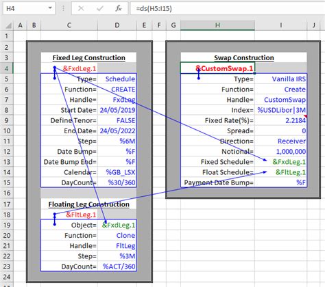 Pnl Explained In Excel When Trading Usd Interest Rate Swaps Resources