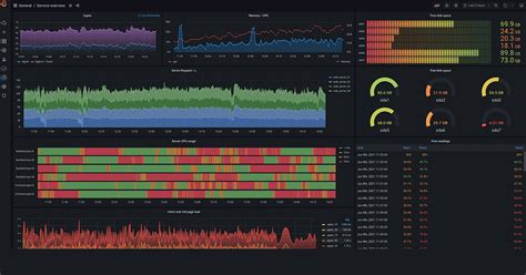 Grafana Fixes Zero Day Vulnerability After Exploits Spread Over Twitter