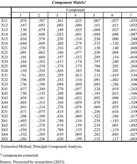 7 Component Matrix Test Result Download Table