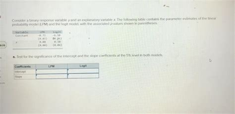 solved consider a binary response variable yand an