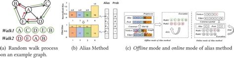 Enhancing High Throughput Gpu Random Walks Through Multi Task Concurrency Orchestration Acm