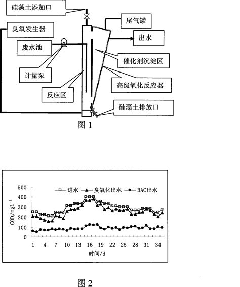 Oxidative Decomposition Method Of Organic Pollutant In Water Eureka Patsnap