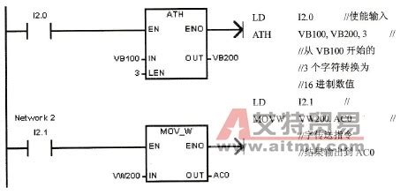 S Plc Plc