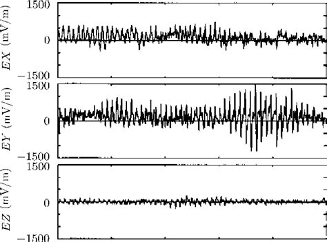 Figure 1 From A Model For Periodic Nonlinear Electric Field Structures In Space Plasmas