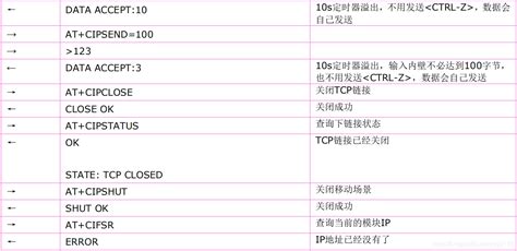 Air724ug模块tcp应用流程合宙724tcp透传 Csdn博客