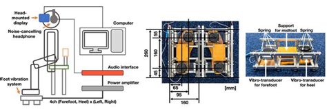 System Overview With Vibration IMAGE EurekAlert Science News Releases