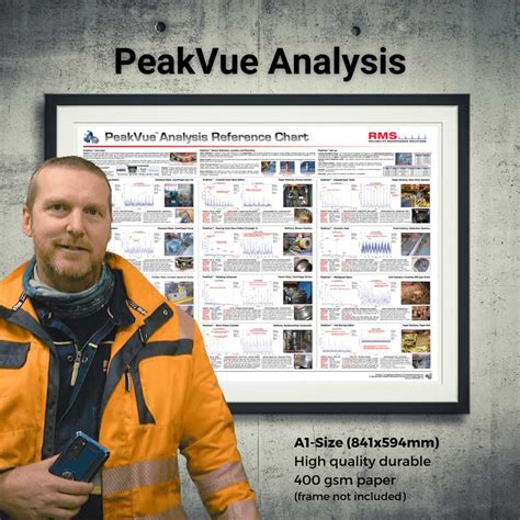 Vibration Analysis Pocket Guide And Wall Chart Rms Ltd