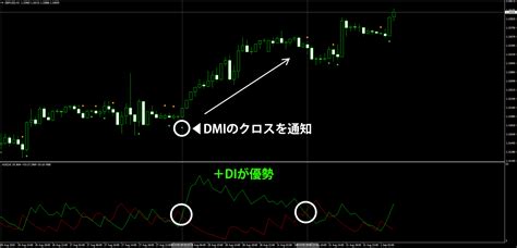adx plusdi minusdi cross FXフレンズFX教材の情報サイト