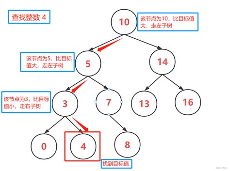 二叉搜索树二叉排序树二叉查找树详细图解 代码 CSDN博客