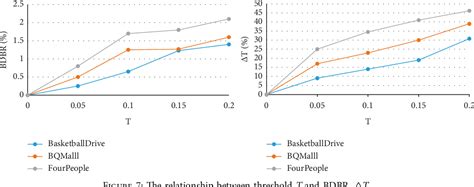 Figure 1 From A Fast Decision Algorithm For Vvc Intra Coding Based On Texture Feature And