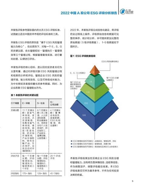 《2022中国a股公司esg评级分析报告》发布！基于1267家上市企业esg实际披露信息的研究