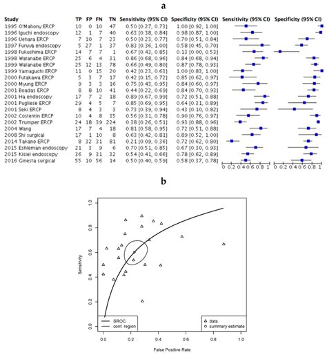 Kirsten Rat Sarcoma Kras Mutation Testing In All Patients Across Download Scientific Diagram