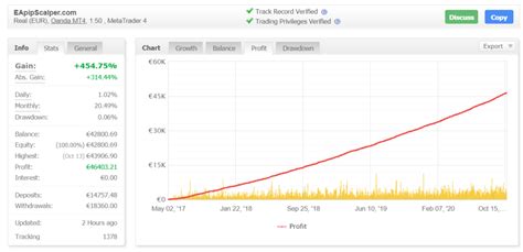 Ea Pip Scalper Platform Review Best New Autotrader