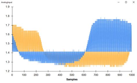 Get Bare Minimum Code Based On LabJack Examples Website Working Issue Bonsai Rx Labjack