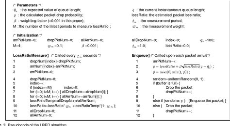 Figure 3 From Ieee Transactions On Parallel And Distributed Systems