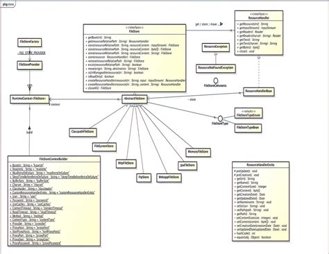 Solved Given The Following Class Diagram And Code Quality Chegg Com