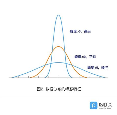 Spss