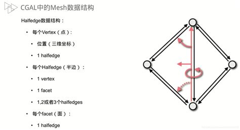 基于点云数据的 Mesh重建与处理重建meshhub Csdn博客