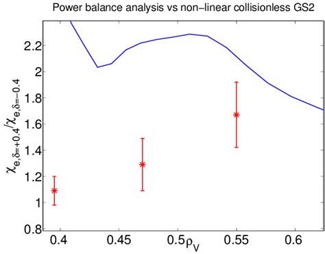 Solid Curve Ratio Of Experimental Electron Thermal Conductivities As