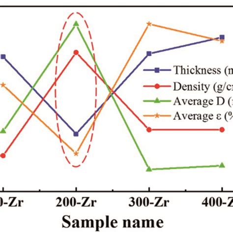 Structural Parameters Of Zro2 Films With Different Pre Annealing