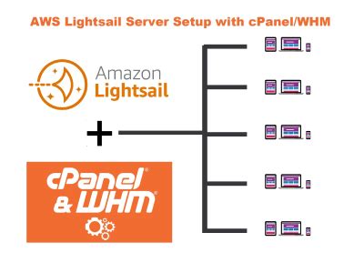 AWS Lightsail Server Setup With CPanel WHM To Host Multiple Websites Upwork