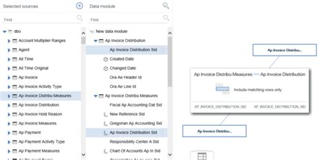 IBM Cognos Analytics 11 Whats The Story Sempre Analytics