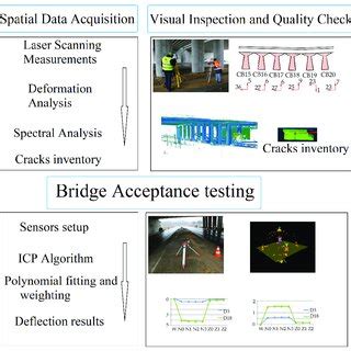 Processing Methodology Download Scientific Diagram