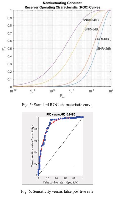 Figure 1 From Implementation Of Compressed Wave Pulsed Radar Altimeter In Signal Processing