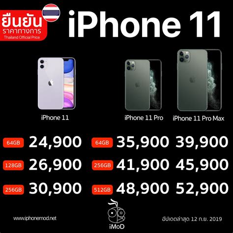 ราคา Iphone 11 ในไทยเริ่ม 24900 บาท Iphone 11 Pro เริ่ม 35900 บาท