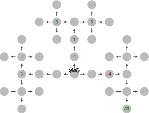 Figure 1 From Systematic Metacognitive Reflection Helps People Discover